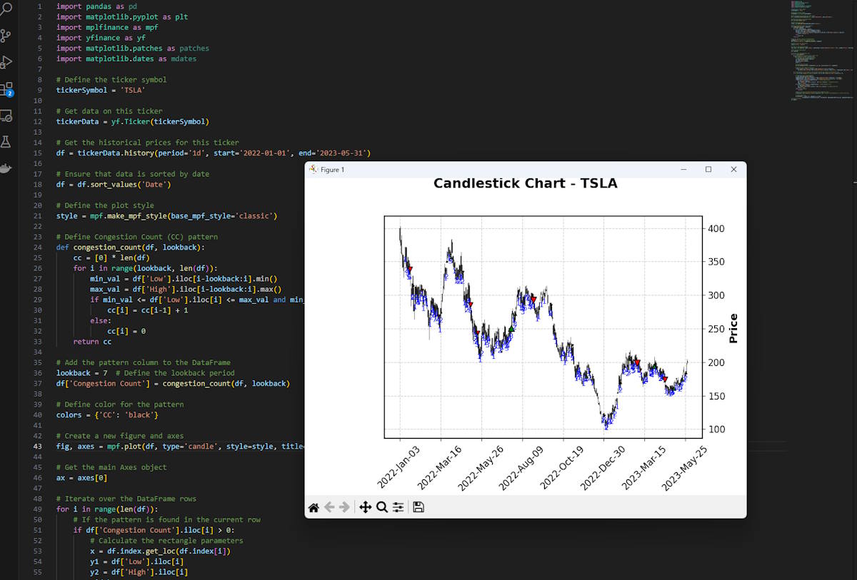 Mastering The Congestion Count Indicator A Guide For Traders