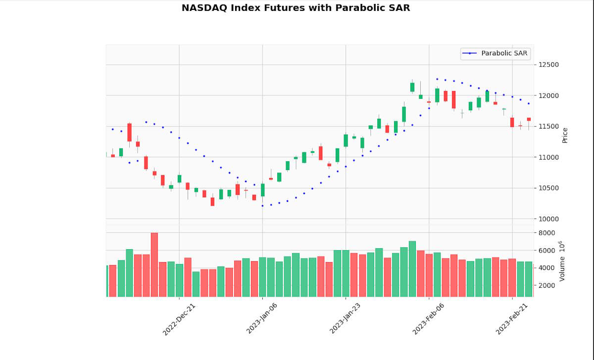 A Guide to the Parabolic SAR Strategy and Indicator plus Python code
